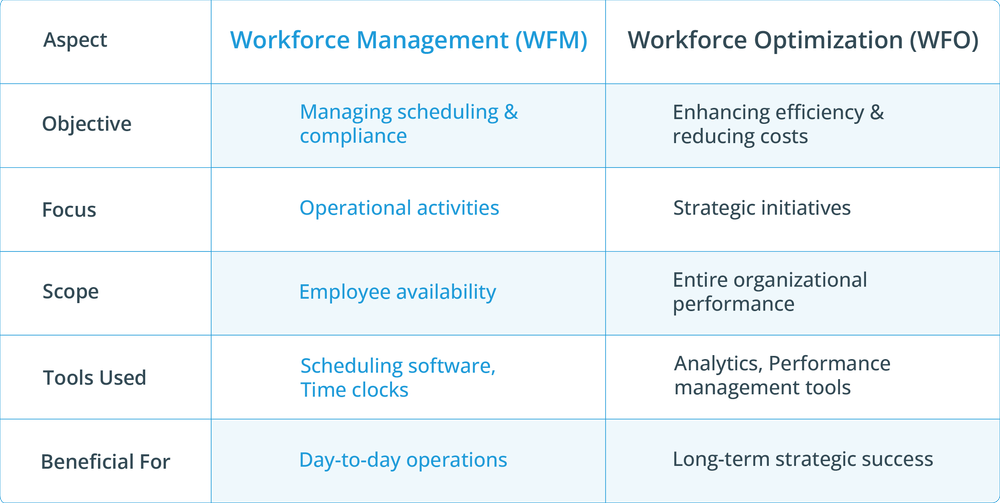 Workforce Optimisation: What Is, Benefits, Strategies & Examples [2024 ...