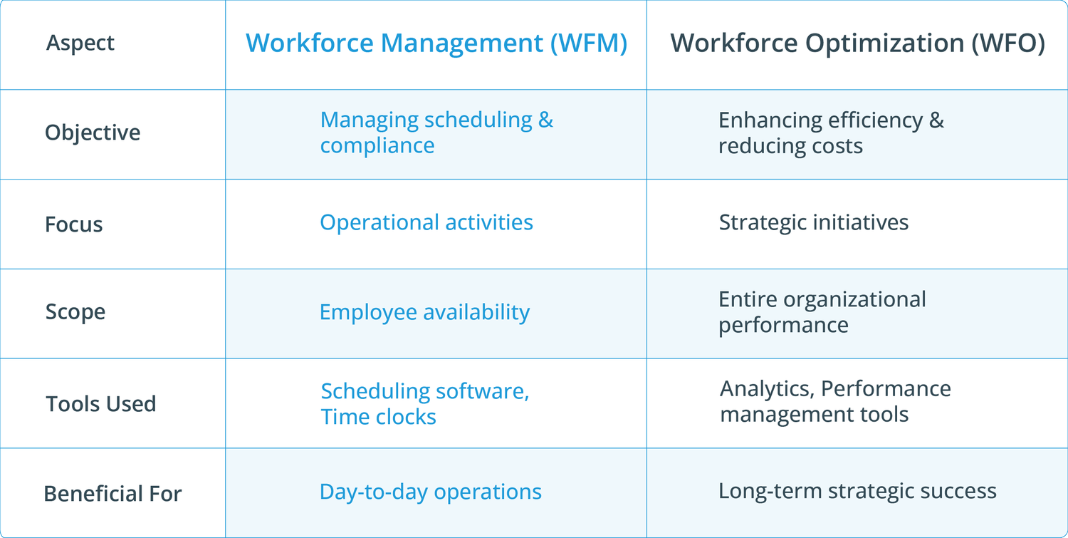 Workforce Optimisation: What Is, Benefits, Strategies & Examples [2024 ...