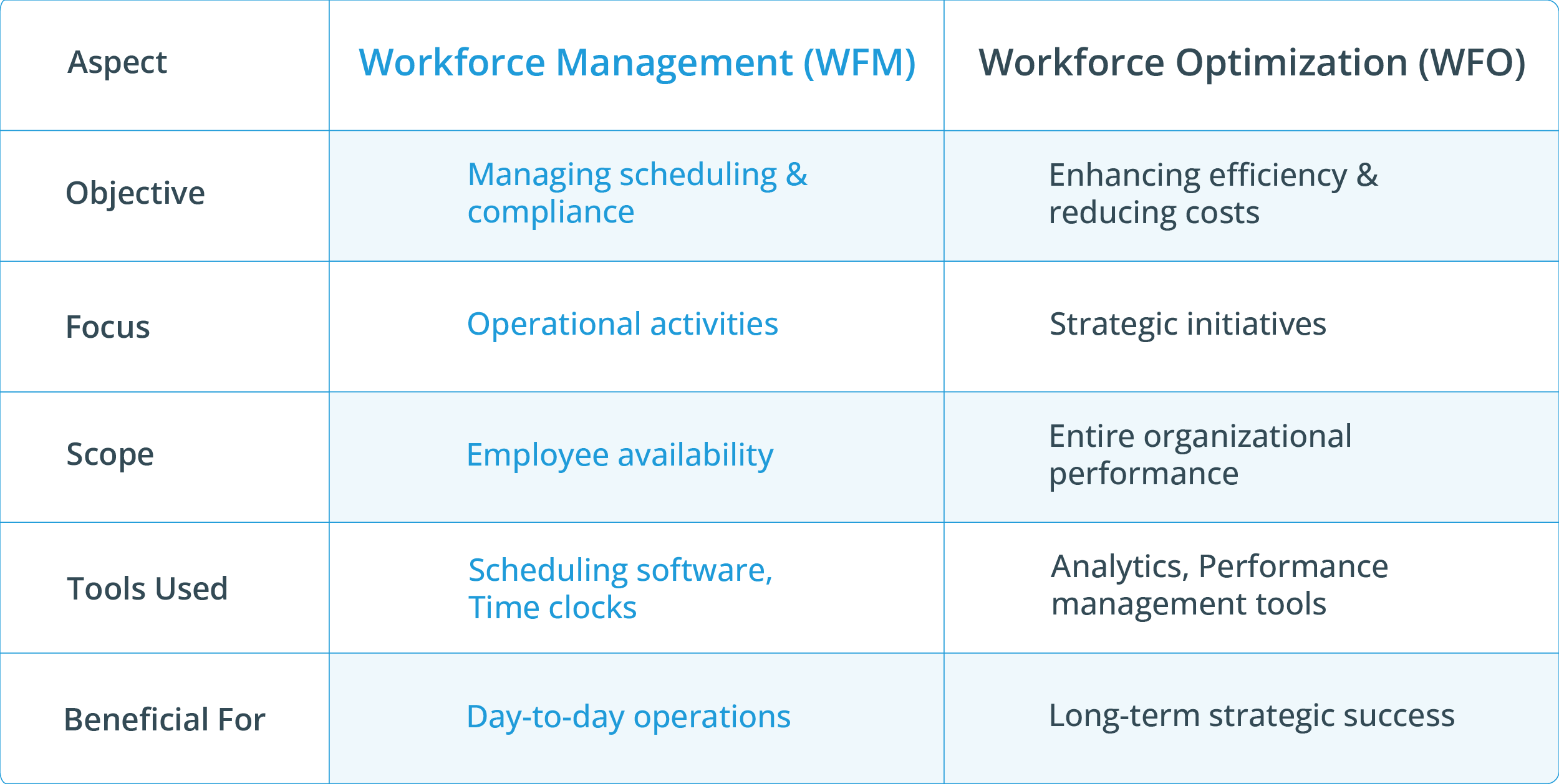 Workforce Optimisation: What Is, Benefits, Strategies & Examples [2024 Guide]