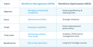 Workforce Optimisation: What Is, Benefits, Strategies & Examples [2024 ...