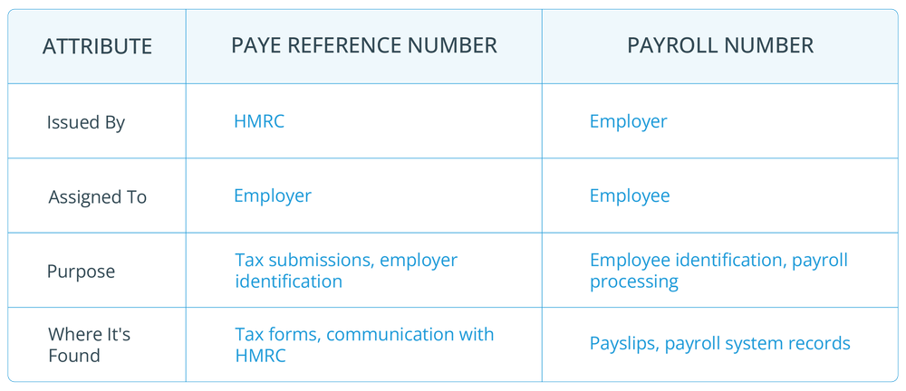 What Is a Payroll Number on a Payslip? Importance & Management Tips