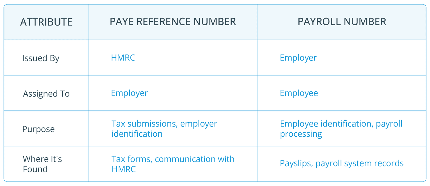 What Is a Payroll Number on a Payslip? Importance & Management Tips