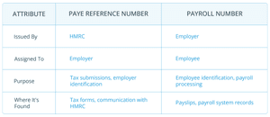 What Is a Payroll Number on a Payslip? Importance & Management Tips