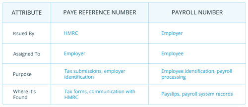What Is a Payroll Number on a Payslip? Importance & Management Tips
