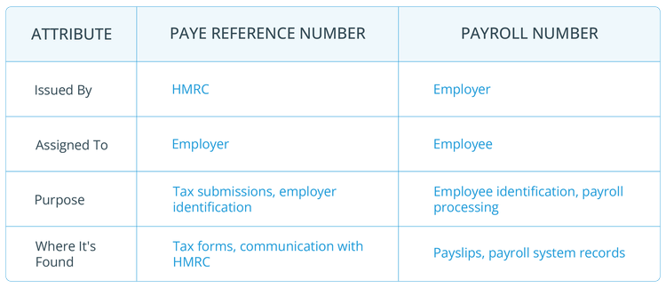 What Is a Payroll Number on a Payslip? Importance & Management Tips
