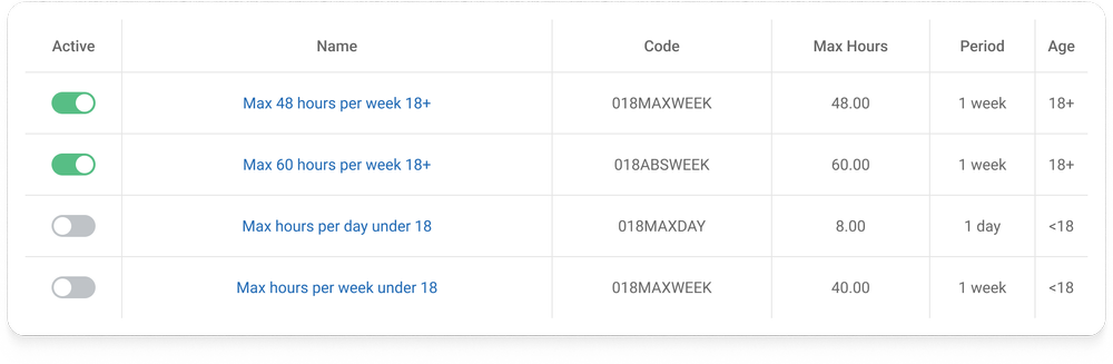 Full Guide to Working Time Regulations in the UK in 2024