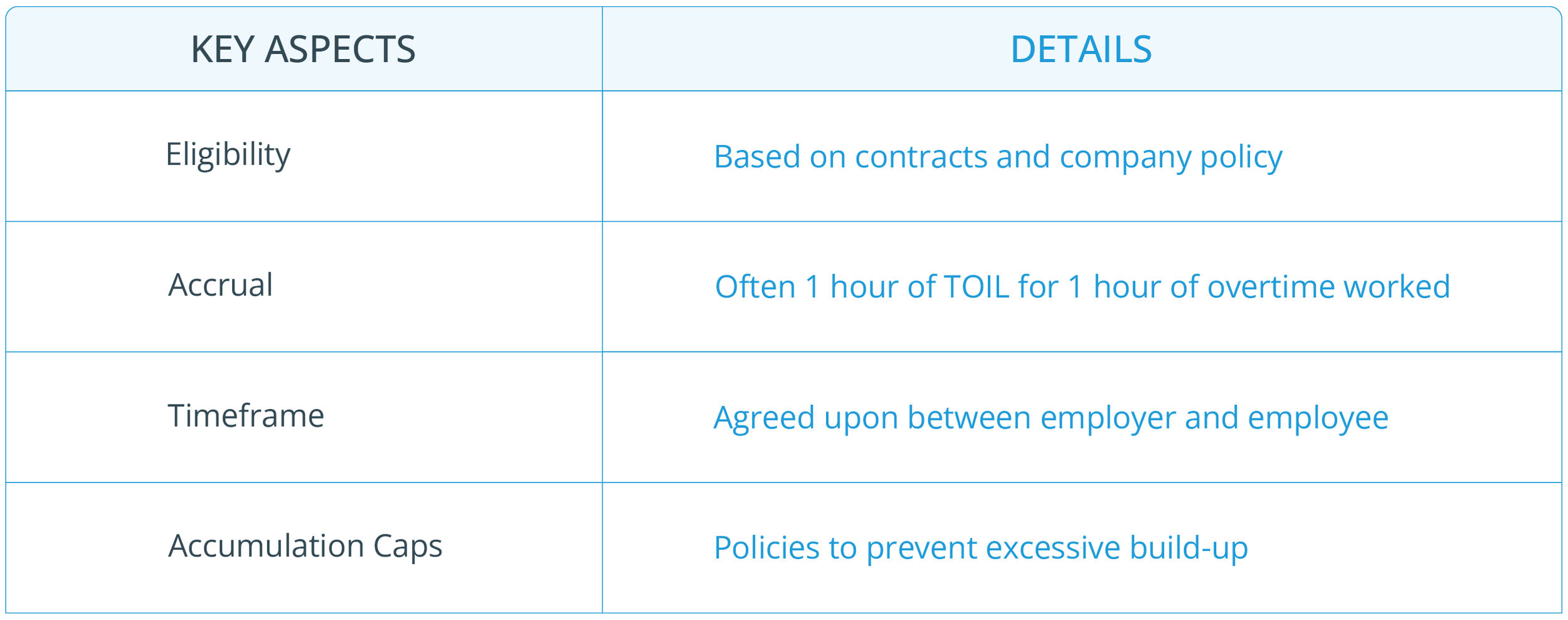 Time Off in Lieu: Meaning, How it Works in the UK, Policies and TOIL Tips