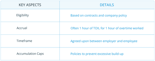 Time Off in Lieu: Meaning, How it Works in the UK, Policies and TOIL Tips