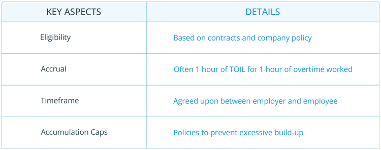 Time Off in Lieu: Meaning, How it Works in the UK, Policies and TOIL Tips