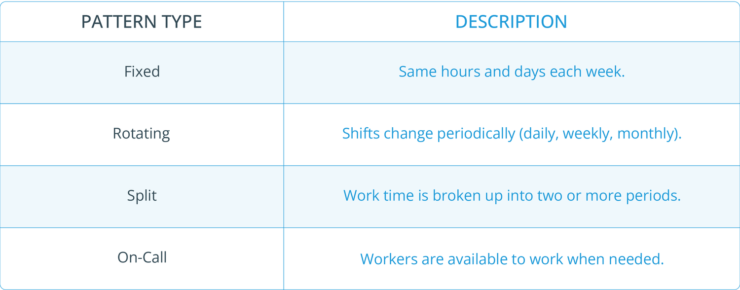 7 Types of Work Shift Patterns & How to Choose the Right One