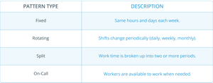 7 Types of Work Shift Patterns & How to Choose the Right One