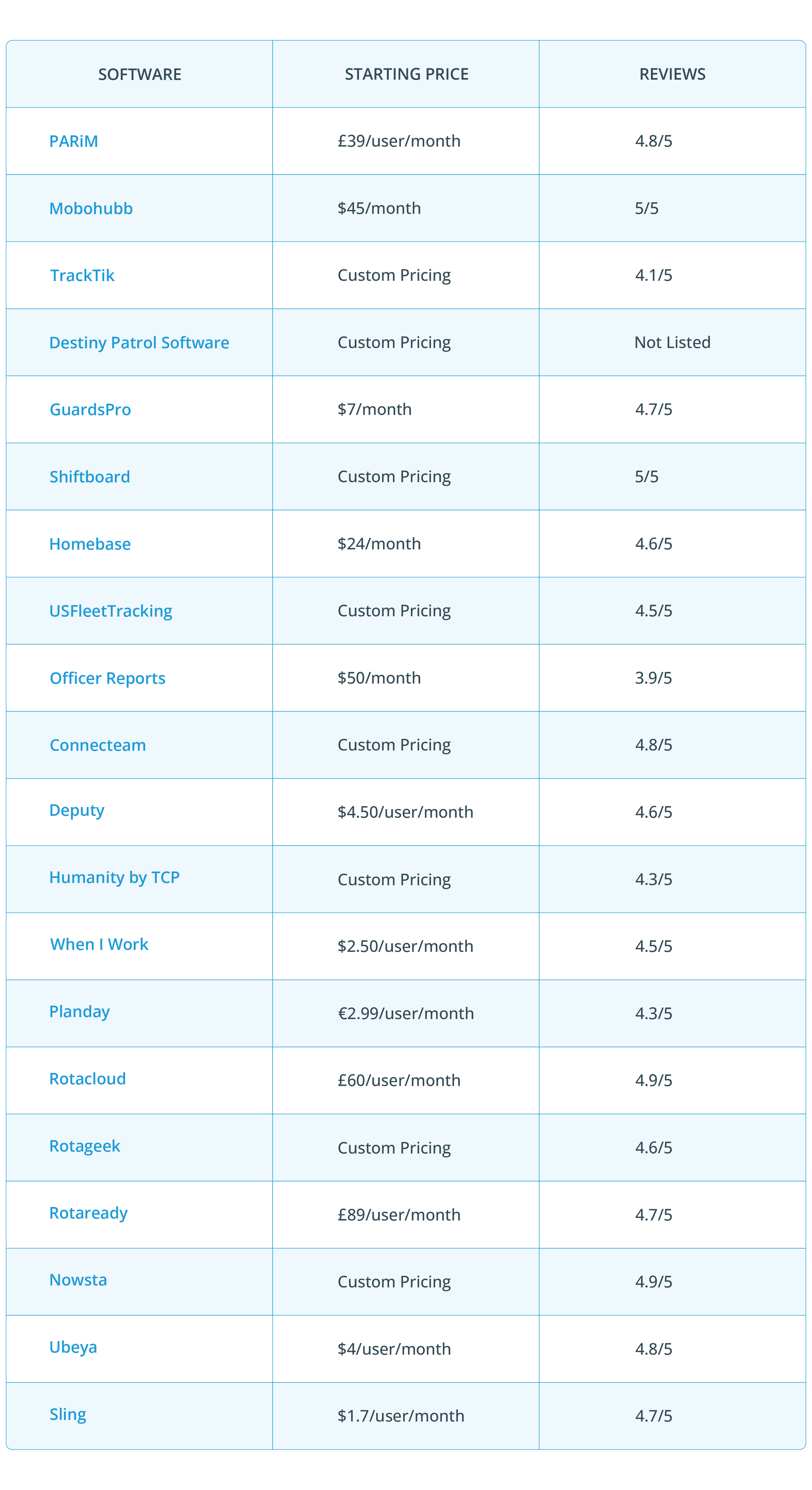 20 Best Security Guard Software Solutions of 2024: Top Picks