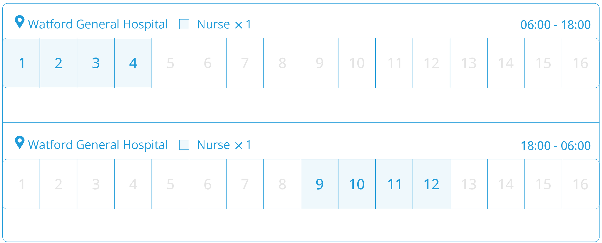 4 On 4 Off Shift Pattern Explained: How It Works, Pros and Cons & Implementation Tips