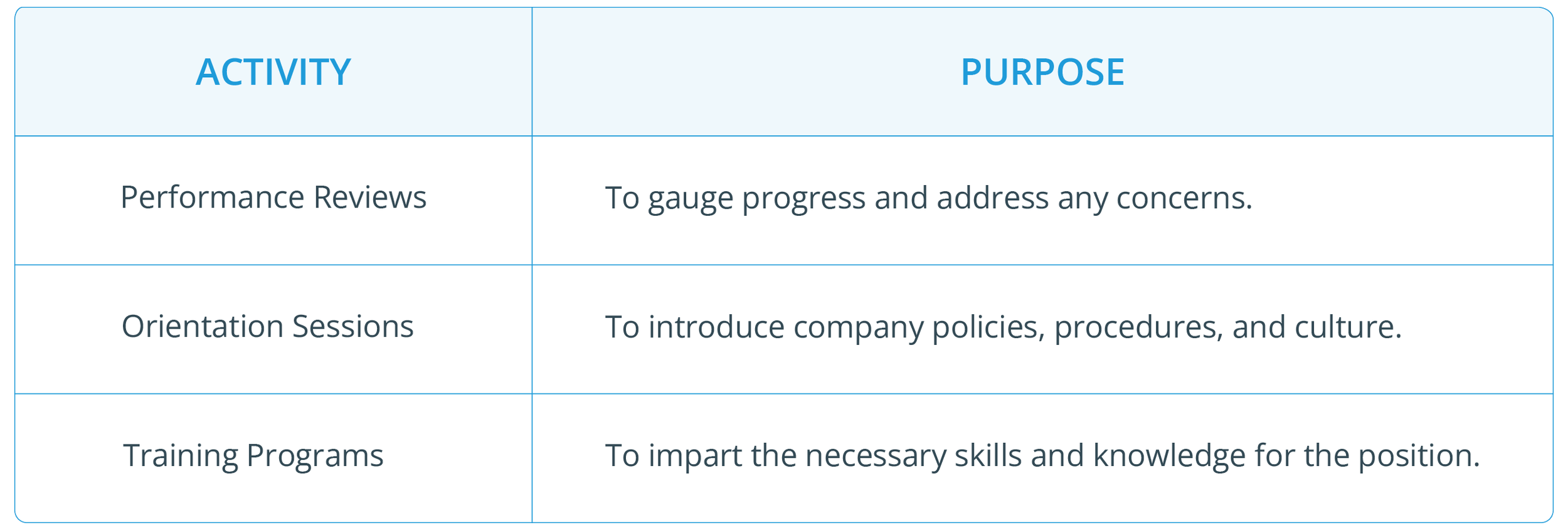 Probation Period Guide for UK Employers 2024