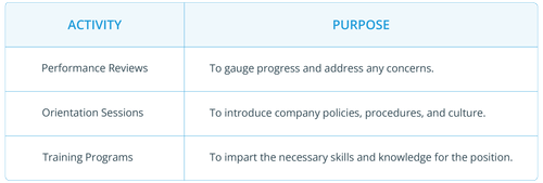 Probation Period Guide for UK Employers 2024