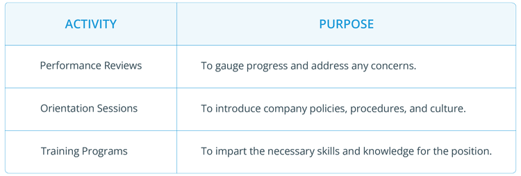 Probation Period Guide for UK Employers 2024