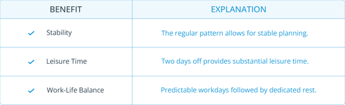 4 On 2 Off Shift Pattern Explained: How It Works, Pros and Cons & Implementation Tips