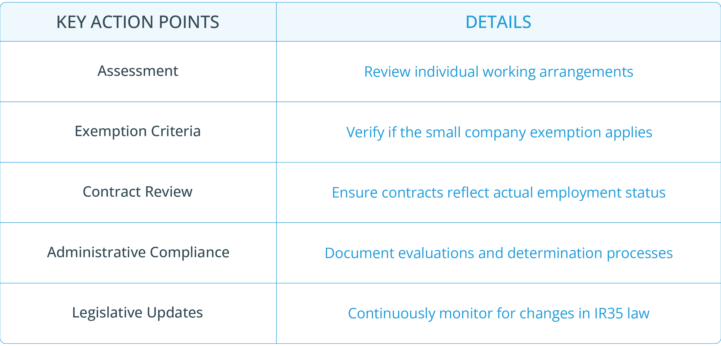 What Is Off-Payroll Working? IR35 Explained for the UK Employers