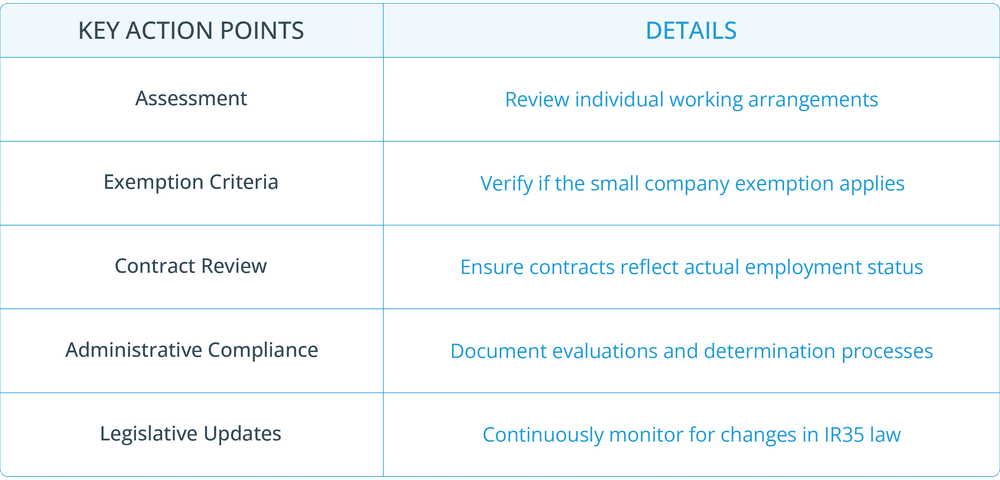 What Is Off-Payroll Working? IR35 Explained for the UK Employers