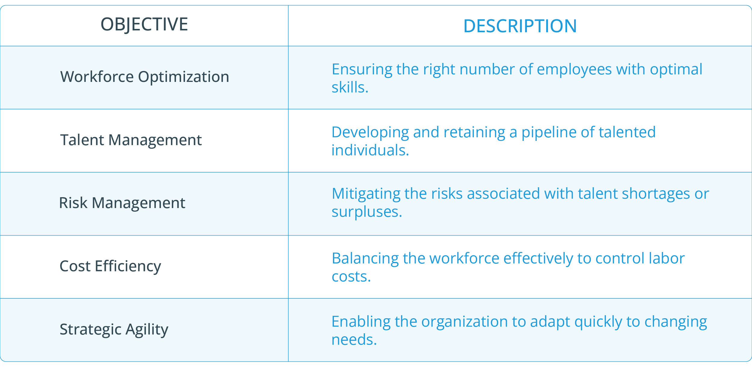 Workforce Planning: What is, Process, Strategies & Examples [2024]