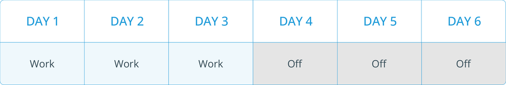 3 On 3 Off Shift Pattern Explained: How It Works, Pros and Cons ...