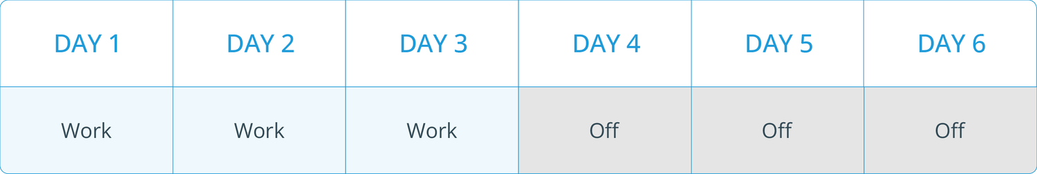 3 On 3 Off Shift Pattern Explained: How It Works, Pros and Cons ...