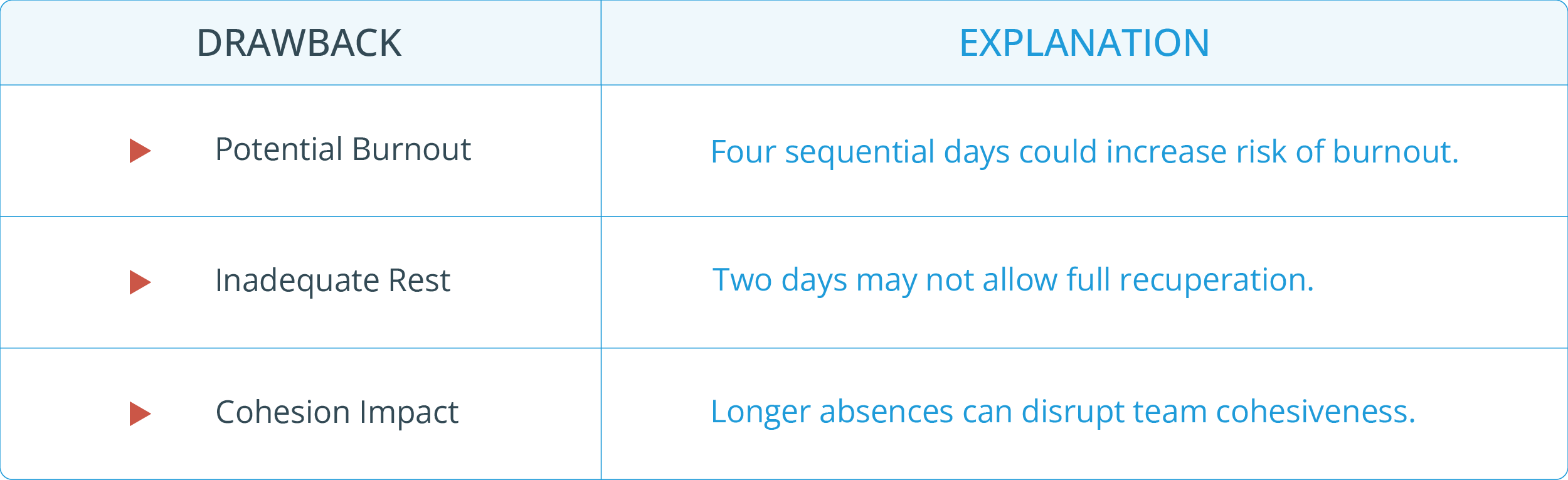 4 On 2 Off Shift Pattern Explained: How It Works, Pros and Cons ...