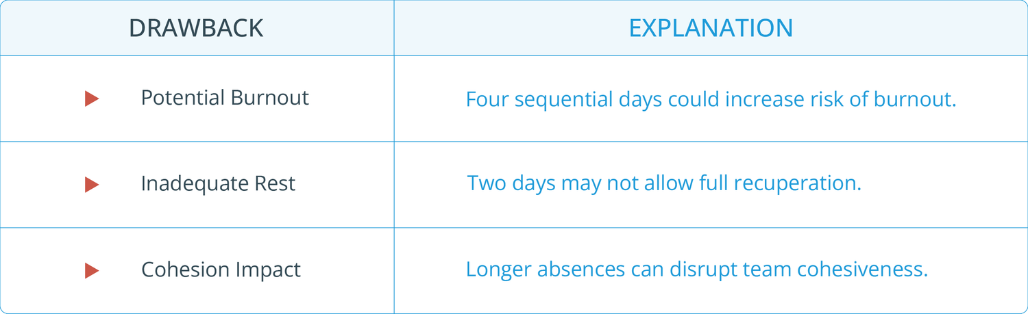 4 On 2 Off Shift Pattern Explained: How It Works, Pros and Cons & Implementation Tips