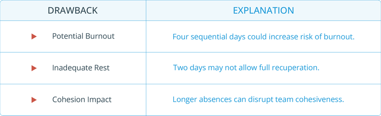 4 On 2 Off Shift Pattern Explained: How It Works, Pros and Cons ...