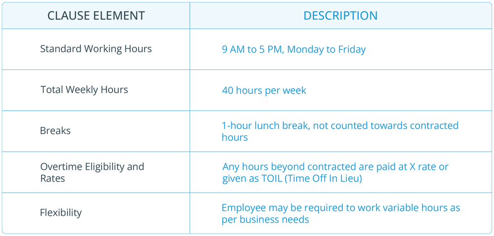 Contracted Hours vs Actual Hours: Definitions and Tips