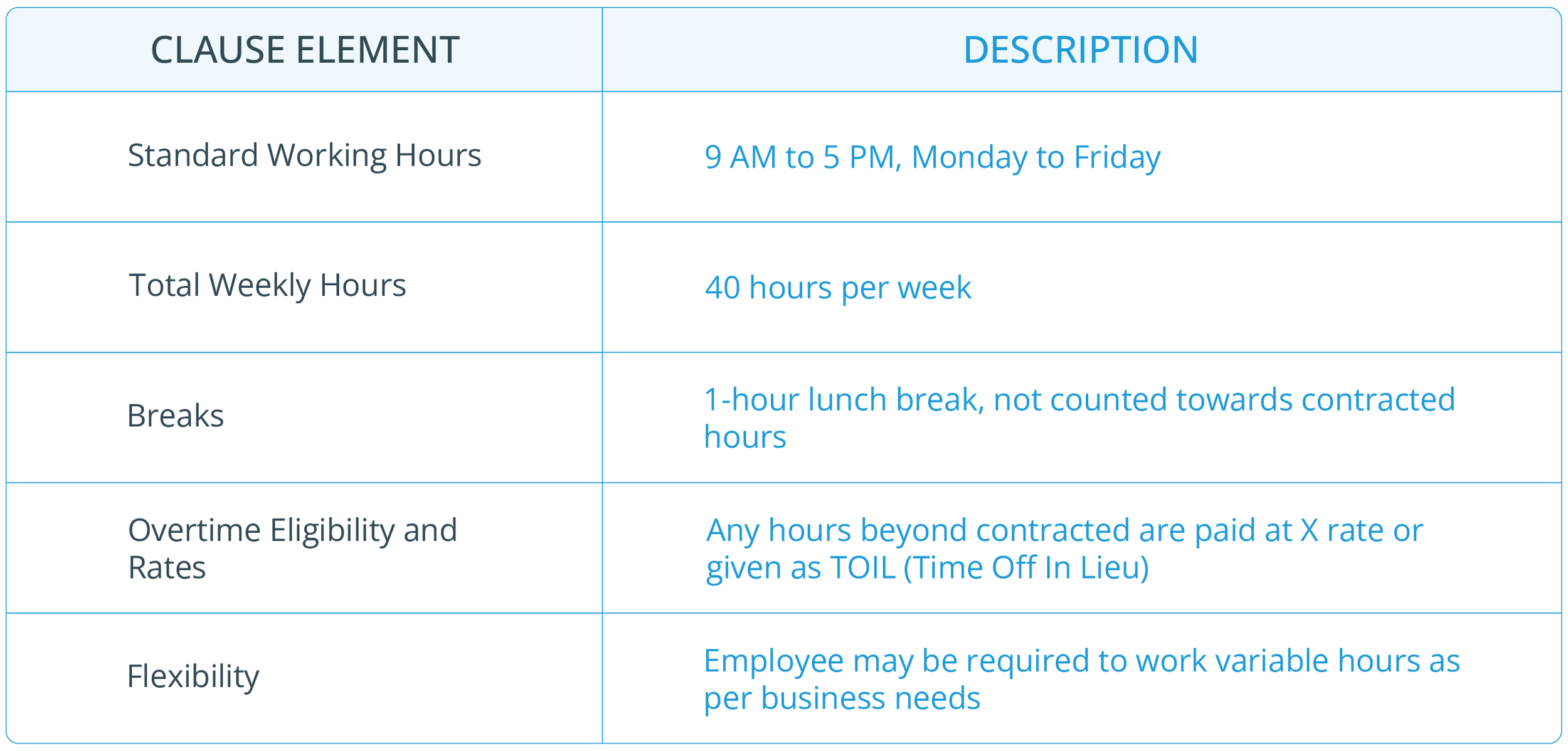 Contracted Hours vs Actual Hours: Definitions and Tips