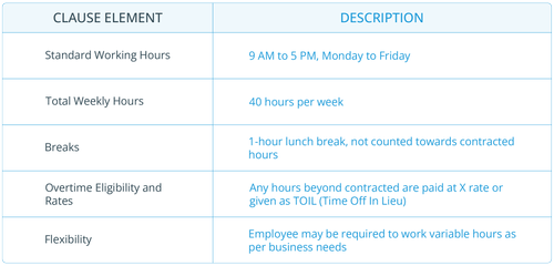 Contracted Hours vs Actual Hours: Definitions and Tips