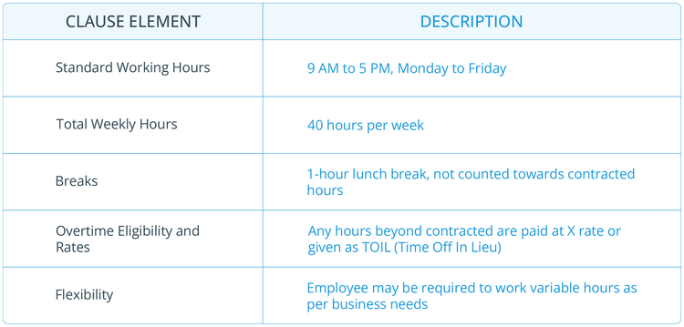 Contracted Hours vs Actual Hours: Definitions and Tips