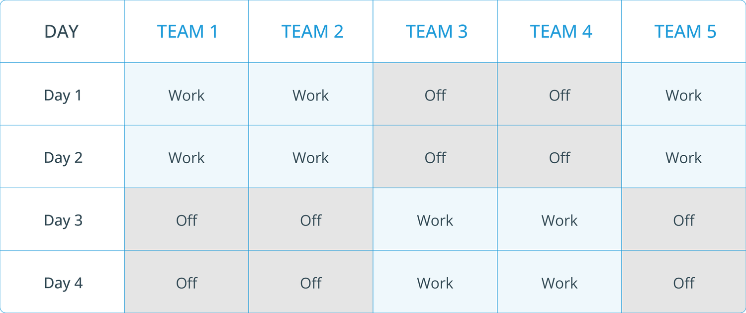 10 Hour Shifts Explained: Schedule Examples, Pros & Cons, Breaks and Practical Tips