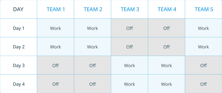 10 Hour Shifts Explained: Schedule Examples, Pros & Cons, Breaks and ...