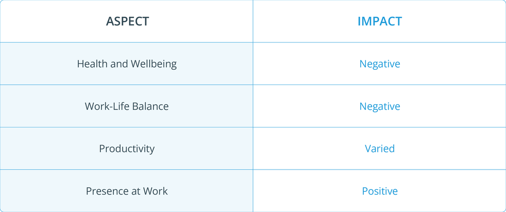 16 Hour Shifts Explained: Jobs, Schedules, Pros & Cons & Practical Tips