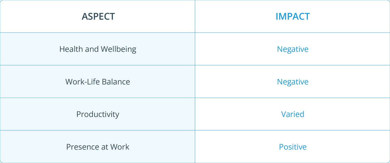 16 Hour Shifts Explained: Jobs, Schedules, Pros & Cons & Practical Tips