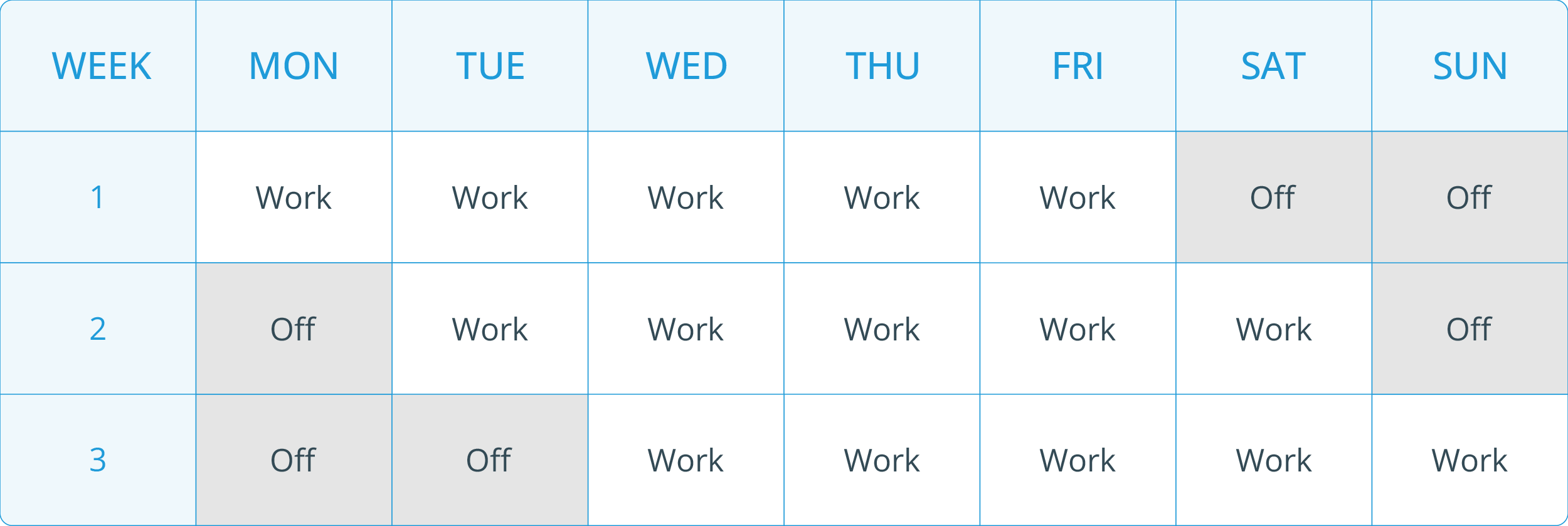5 On 3 Off Shift Pattern Explained: How It Works, Pros and Cons ...