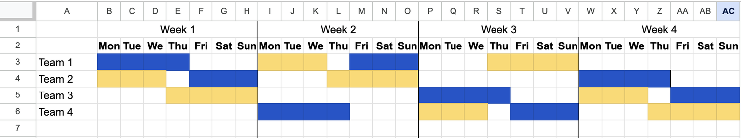 What Is a Rolling Rota? Rotating Shifts Meaning & Example