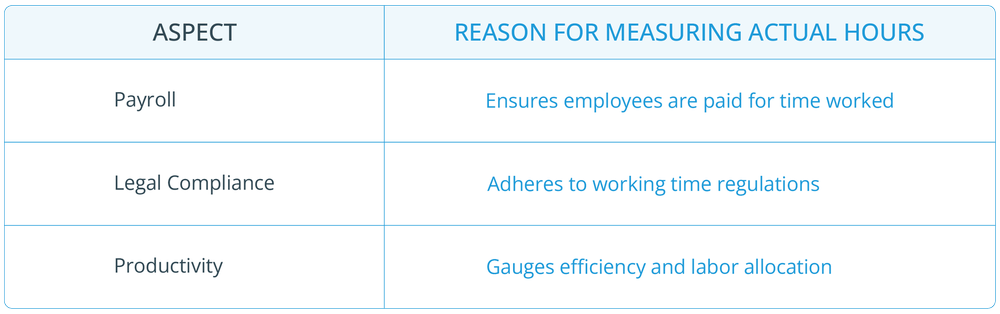 Contracted Hours vs Actual Hours: Definitions and Tips
