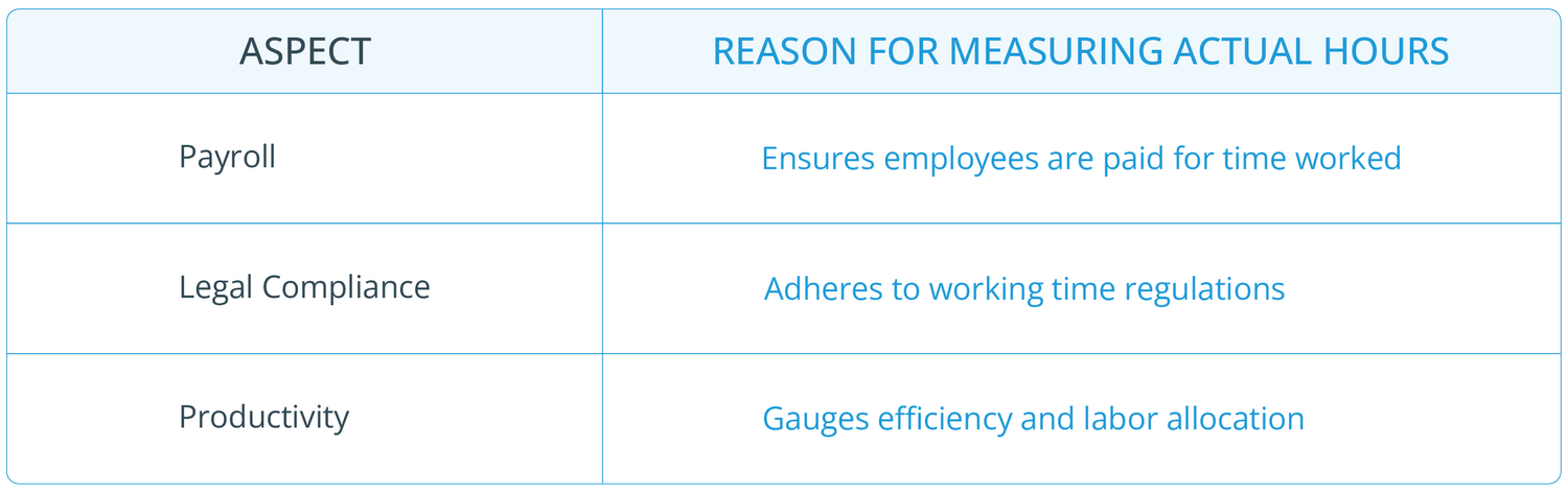 Contracted Hours vs Actual Hours: Definitions and Tips