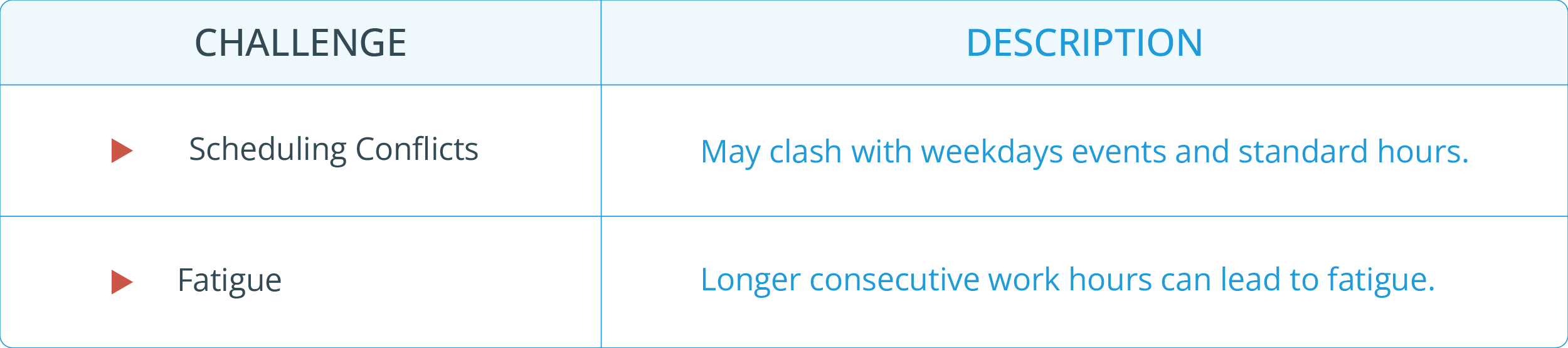 4 On 4 Off Shift Pattern Explained: How It Works, Pros and Cons ...