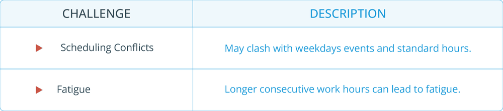 4 On 4 Off Shift Pattern Explained: How It Works, Pros and Cons ...