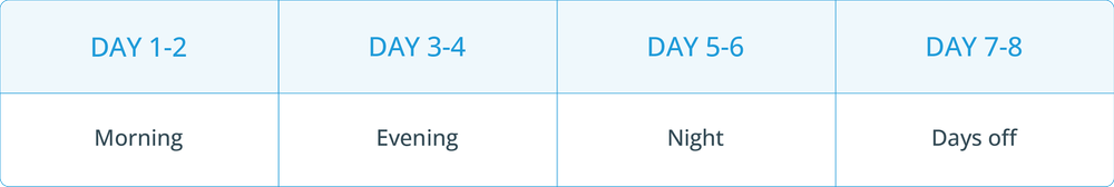 Continental Shift Pattern Explained: How It Works, Pros and Cons & Implementation Tips