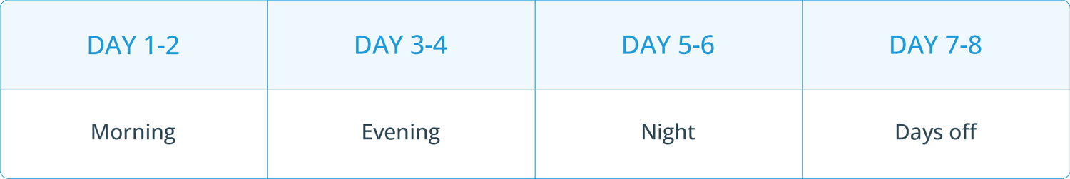 Continental Shift Pattern Explained: How It Works, Pros and Cons & Implementation Tips