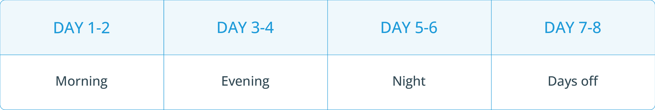 Continental Shift Pattern Explained: How It Works, Pros and Cons & Implementation Tips