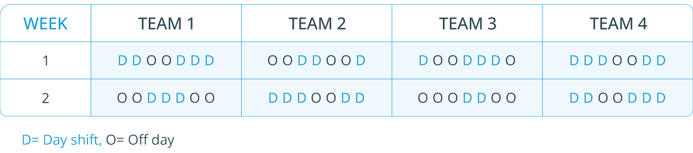 What Is a 2-2-3 Work Schedule? Explanation, Implementation & Template