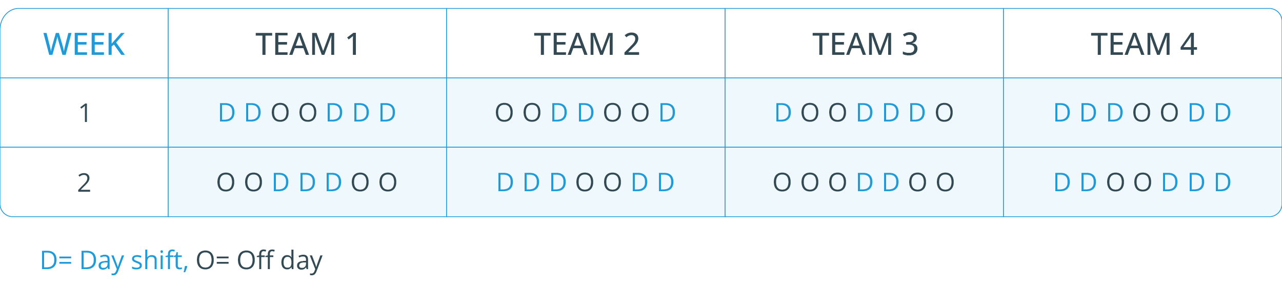 What Is a 2-2-3 Work Schedule? Explanation, Implementation & Template