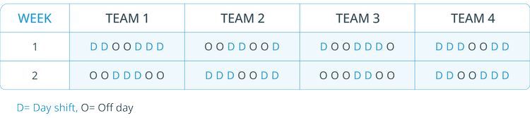 What Is a 2-2-3 Work Schedule? Explanation, Implementation & Template