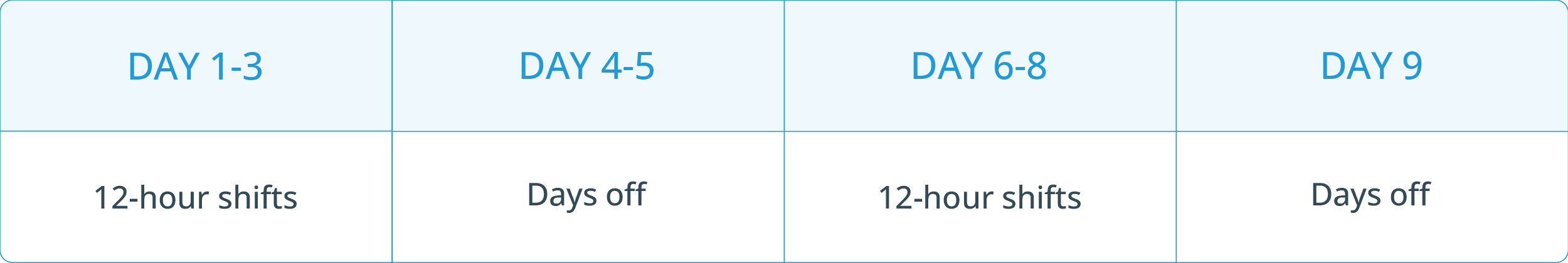 Continental Shift Pattern Explained: How It Works, Pros and Cons ...